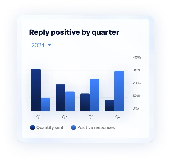 Humanlinker | Personalized prospecting reinvented with AI